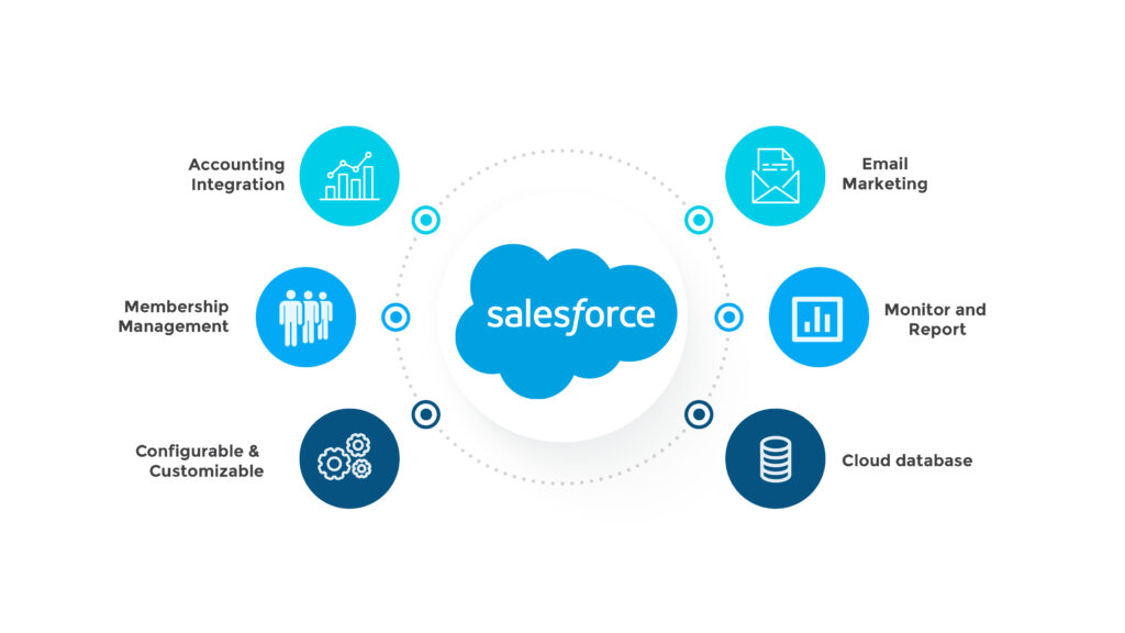 Salesforce Integration | Jsquare Salesforce Consultant