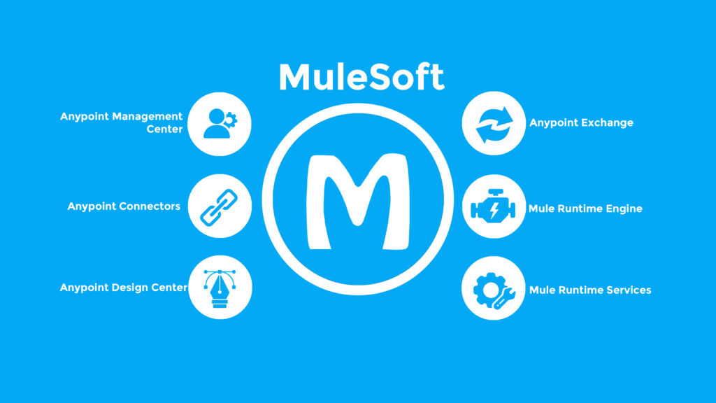 Salesforce Mulesoft Integration Jsquare Salesforce Consultant